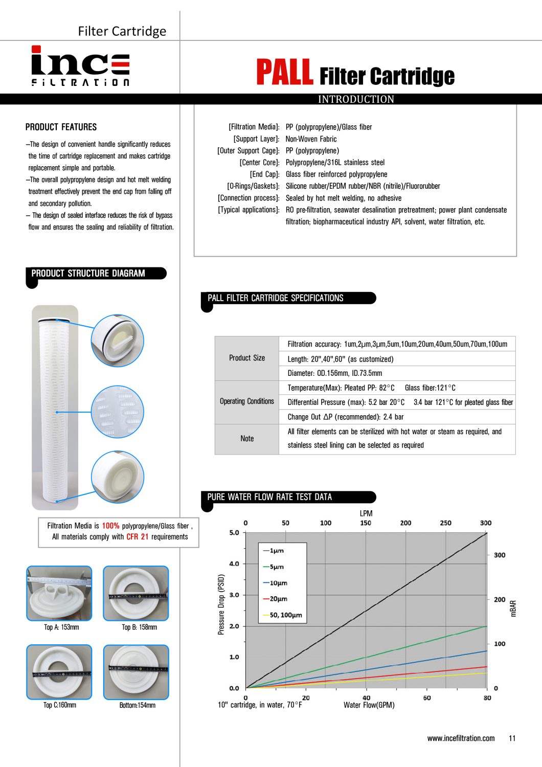 Pall Filter Cartridges Designed for High Flow Filtration Efficiency and ...