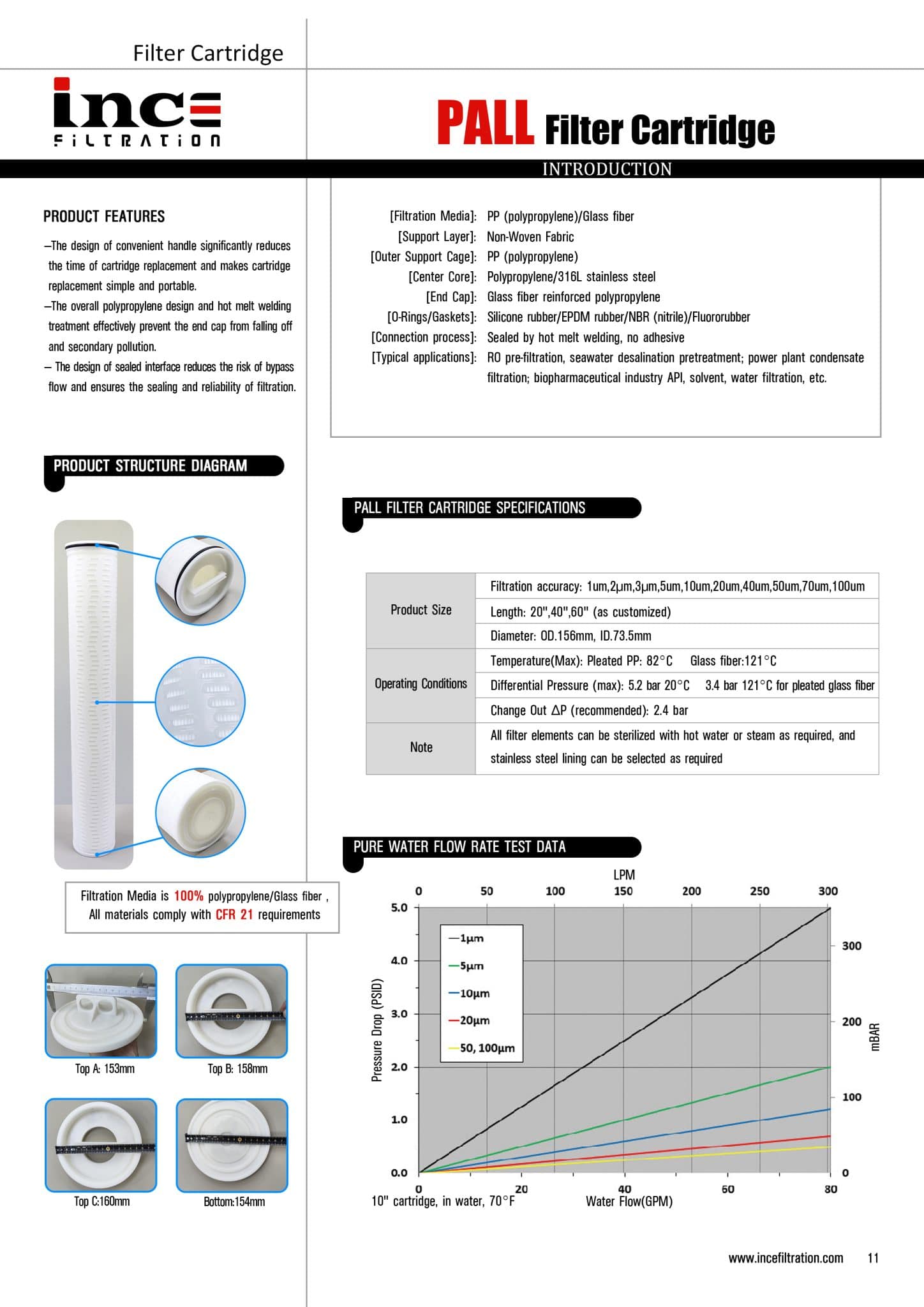 Pleated Filter Cartridges Designed for Stable Flow and Long-Term ...