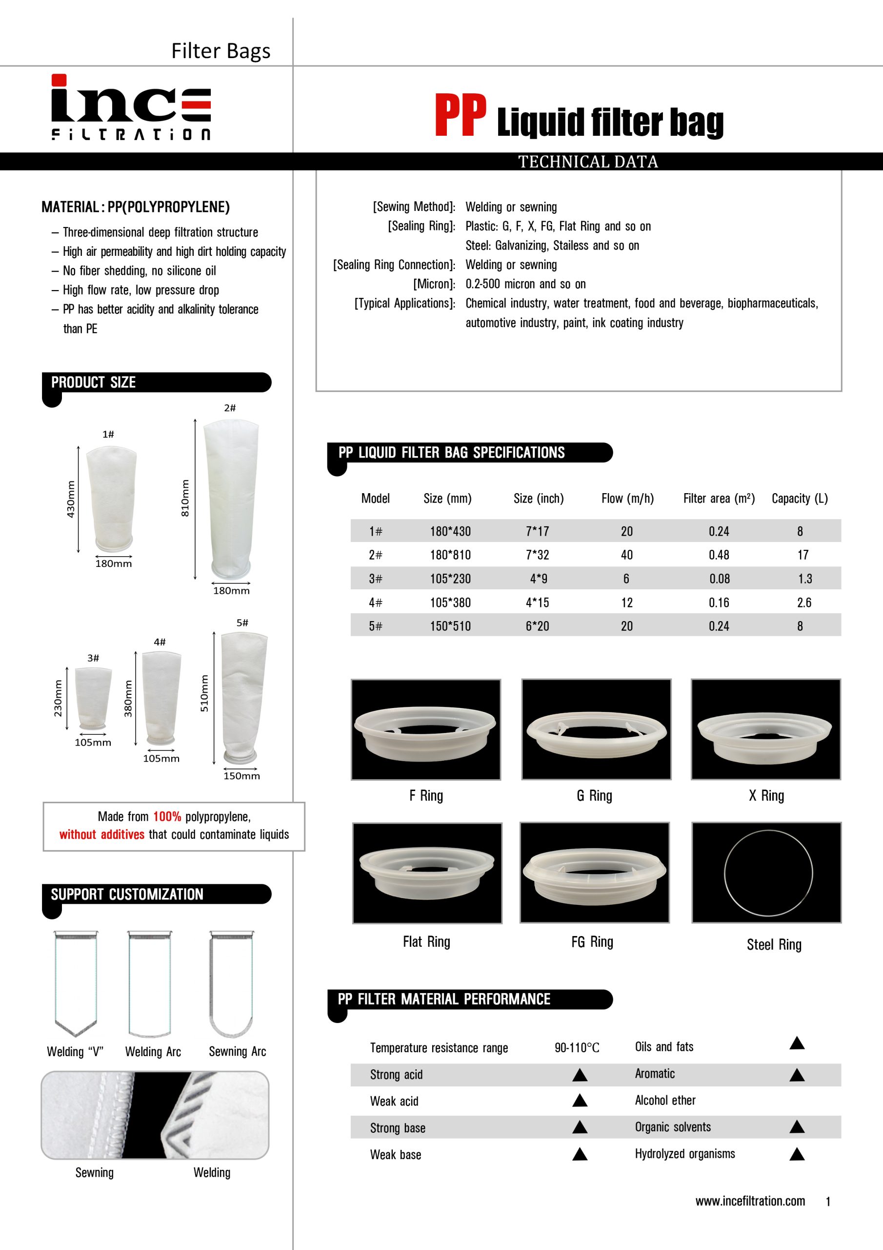 PP Liquid Filter Bags for Food, Beverage, and Pharmaceutical Use ...