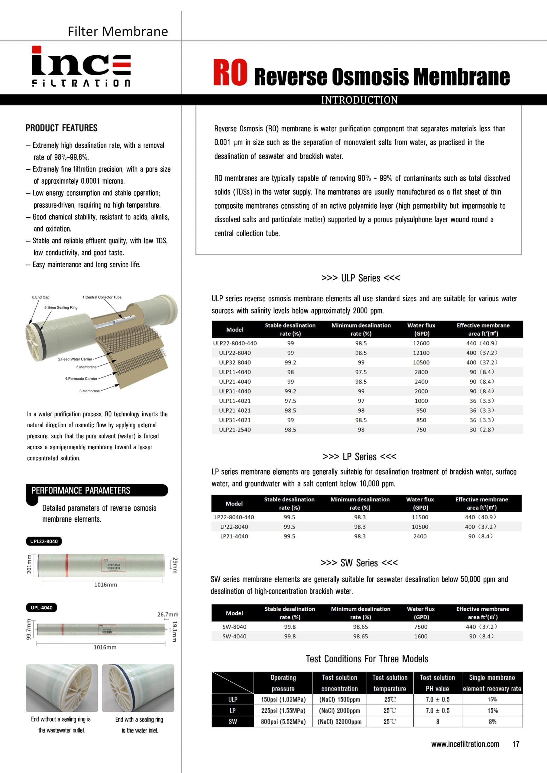Pleated Filter Cartridges: Industrial and Water Treatment Applications ...